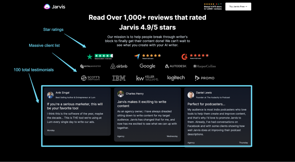 How To Leverage SaaS Customer Review Sites | ScaleMath